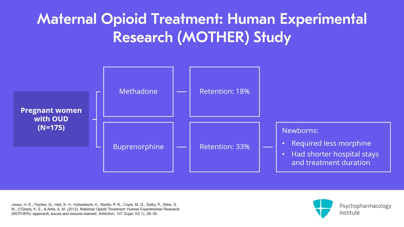Tailored Patient Assessment: A Key to Effective OUD Treatment ...